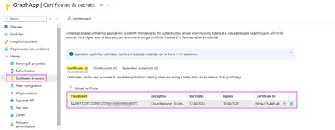 Nodejs How To Implement Oauth 20 Certificate Authentication In Node