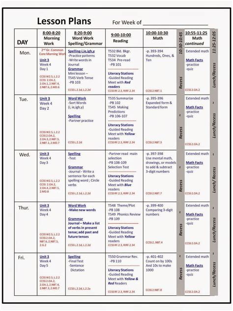 Sample 5 E Lesson Plan Sample Business Proposal