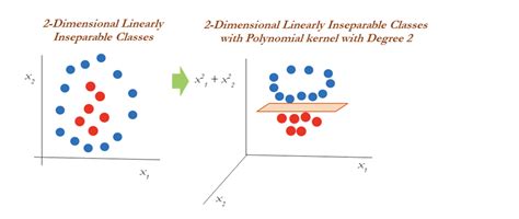 Support Vector Machine Introduction To Engineering