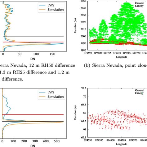 PDF The GEDI Simulator A Large Footprint Waveform Lidar Simulator For Calibration And
