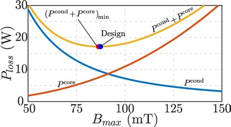 Figure 10 From Design And Implementation Of A Two Stage Resonant