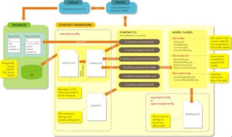 Muhammad Awais On Linkedin Nestjs Typeorm Javascript