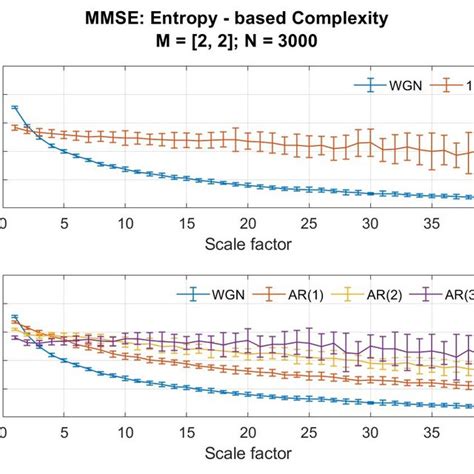 Operation Of Multivariate Multiscale Sample Entropy 19 With The Download Scientific Diagram