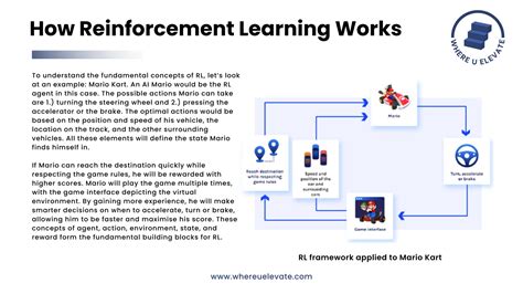 Introduction To Reinforcement Learningpdf