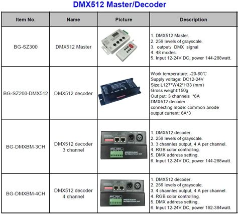 2015 Súper Ventas Dmx 512 Controlador De Luz Transmisor Inalámbrico Dmx512 Y Receptor Dmx512