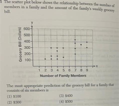 Answered 1 The Scatter Plot Below Shows The Relationship Between The