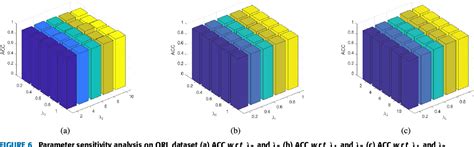 Figure 1 From Multi Scale Deep Subspace Clustering With Discriminative