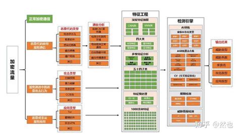 tls加密恶意流量识别 知乎