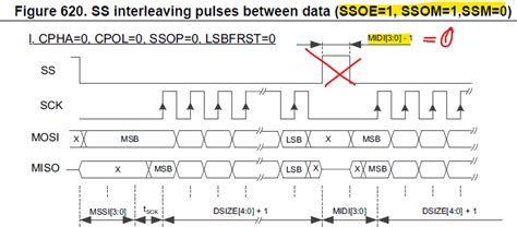 Solved Stm32h7 Hw Cs Unexpected Set Inactive During Spi T