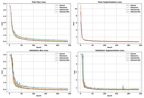 Yolov8 Sdc An Improved Yolov8n Seg Based Method For Grafting Feature Detection And Segmentation