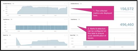Custom Metrics And Their Importance In Observability Splunk