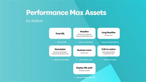What Is A Performance Max Asset Adsbot
