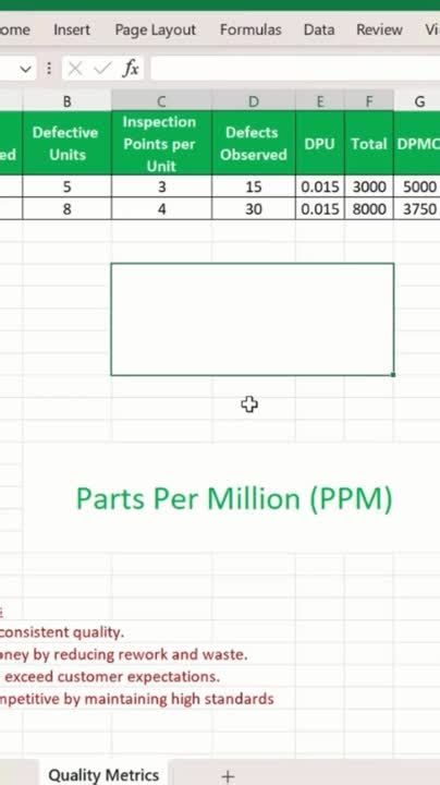Discover Talent™ On Linkedin Exceltips Ppm Partspermillion Exceltutorial Qualitycontrol…