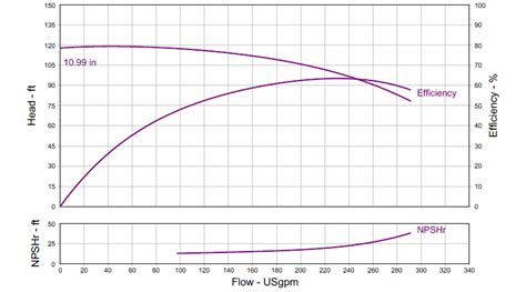Vl 16 25121 130108 2782p 3x230 460v 99831802
