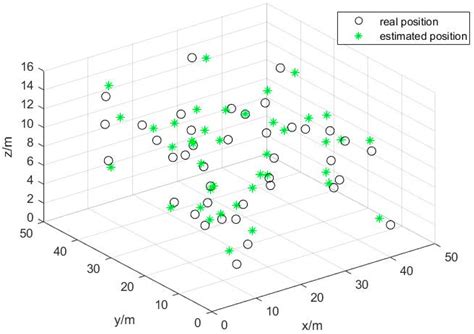 5g Reconfigurable Intelligent Surface Tdoa Localization Algorithm