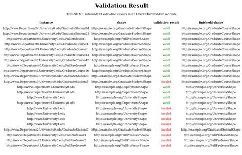 Trav Shacl As A Service — Trav Shacl 190 Documentation