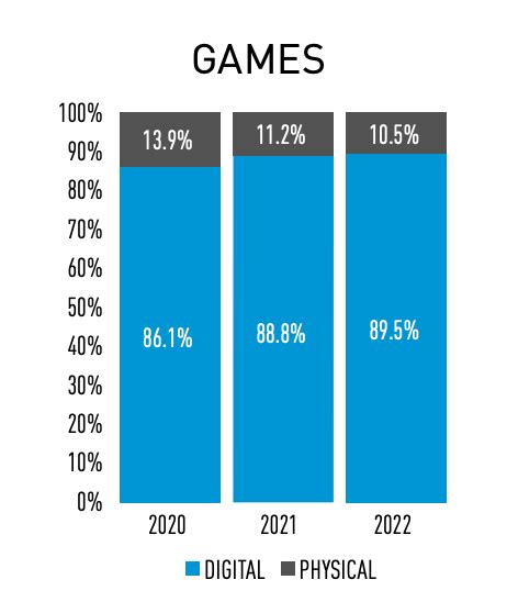 Game Market Overview The Most Important Reports Published In March 2023
