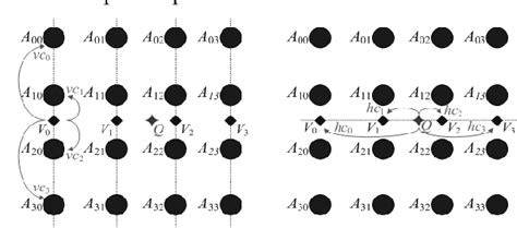Figure 3 From The Efficient Vlsi Design Of Bi Cubic Convolution Interpolation For Digital Image