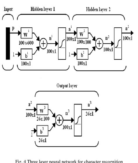 Figure 4 From Neural Network Based Handwritten Character Recognition System Without Feature
