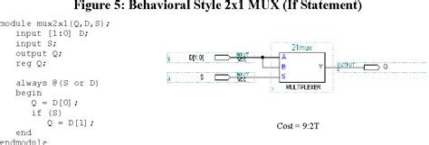 Figure 5 From An Analysis Of Verilog Software Design Techniques On