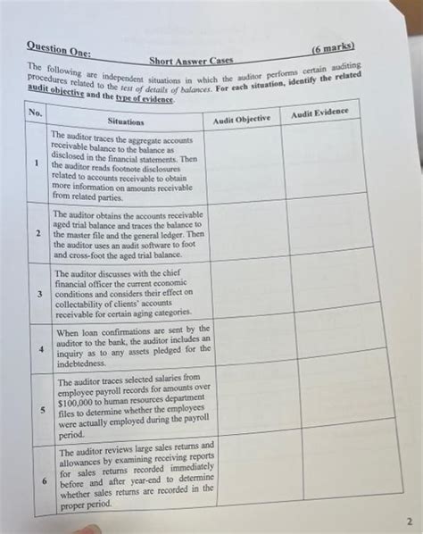 Solved Question One 6 Marks Short Answer Cases The