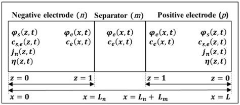 Sensors Free Full Text Composing Optimized Embedded Software