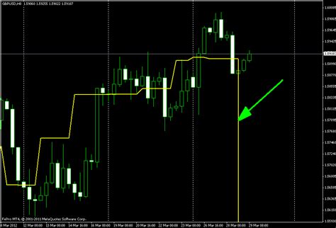 need help to make a forex king sts indicator work technical