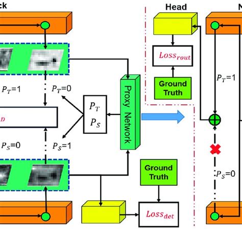 Overall Framework Of Proposed Multilayer Semantic Feature Adaptive Download Scientific Diagram