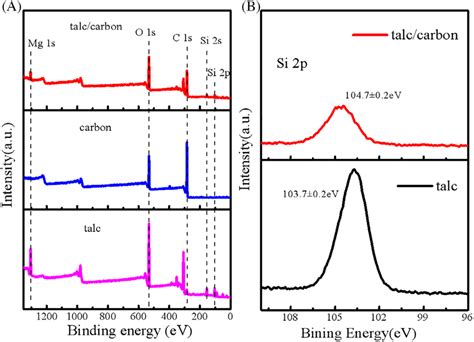 Presents The Comparison Of Friction Coefficients Between Different Download Scientific Diagram