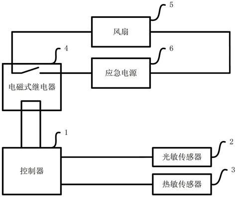 Automatic Voltage Regulation Avr Singlechip Based Projector Emergency