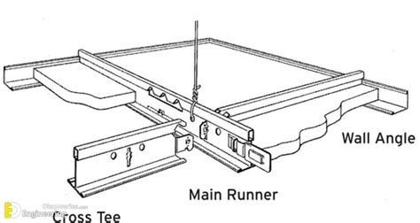 How To Install A Suspended Ceiling Engineering Discoveries