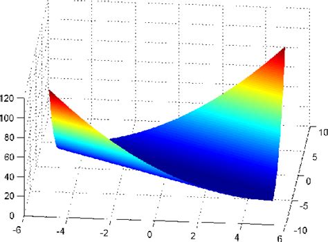 Figure 10 From Quantum Inspired Evolutionary Algorithm For Numerical Optimization Semantic Scholar