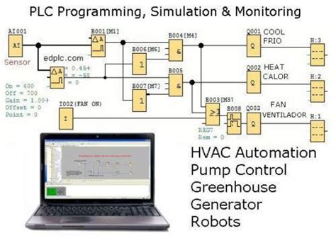 3 Introducing The Plc Processor Ab Plc Training Artofit 3 Introducing The Plc Processor Ab Plc Training Artofit