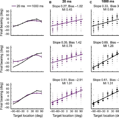 Effects Of Stimulus Modality Duration And Location On Final Head Download Scientific Diagram