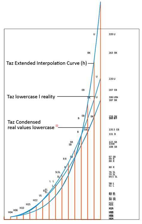 Interpolation Theory Lucasfonts