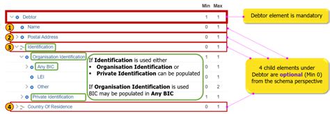 Debtor And Creditor Data Fatf 16 Iso 20022 Payments