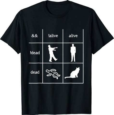 Boolean Logic Im A Programmer Alive Dead 2022 Shirt