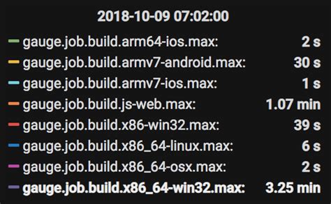 Native Extensions Win32 Clang Announcements Defold Game Engine