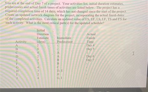 Solved You Are At The End Of Day 7 Of A Project Your