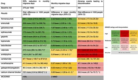 Results Of The Network Meta Analysis Download Scientific Diagram
