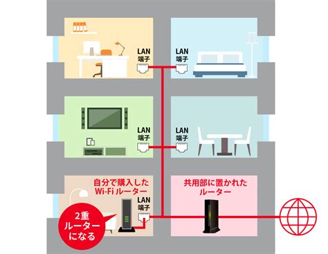 マンションのwi Fiがつながらない！その原因は2重ルーター？ アイ・オー・データ機器 I O Data