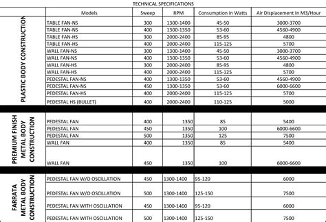 Technical Specifications Dynamic Engineers