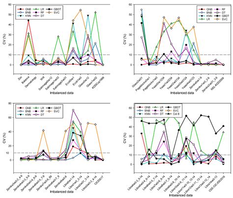 A Method For Analyzing The Performance Impact Of Imbalanced Binary Data