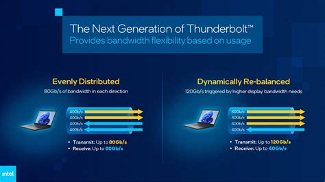 Intel Announces Next Generation 120 Gbps Thunderbolt Interface Techpowerup