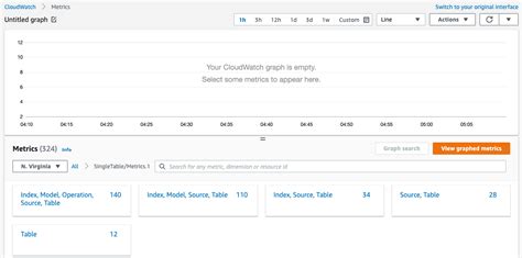 Understanding Your Dynamodb Single Table Performance Sensedeep