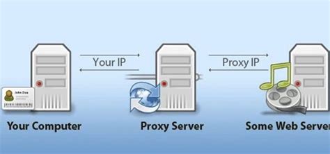 What Is A Proxy Server Everything You Have To Know Robots Net