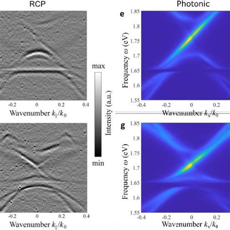 One Way Propagation Of Circularly Polarized Edge Topolaritons Along