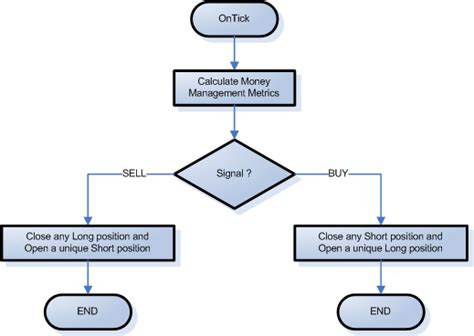 Learn New Mql Coding Page 7 Forex Factory