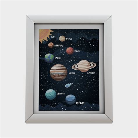 Poster Of Solar System Model