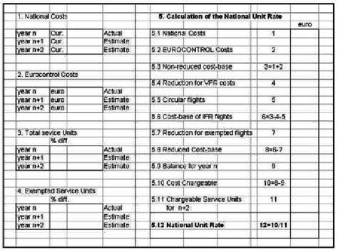 1 Unit Rate Calculation Download Scientific Diagram